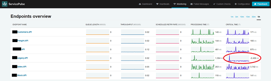 ServicePulse is showing negative graph - nservicebus - Discussion | Particular Software